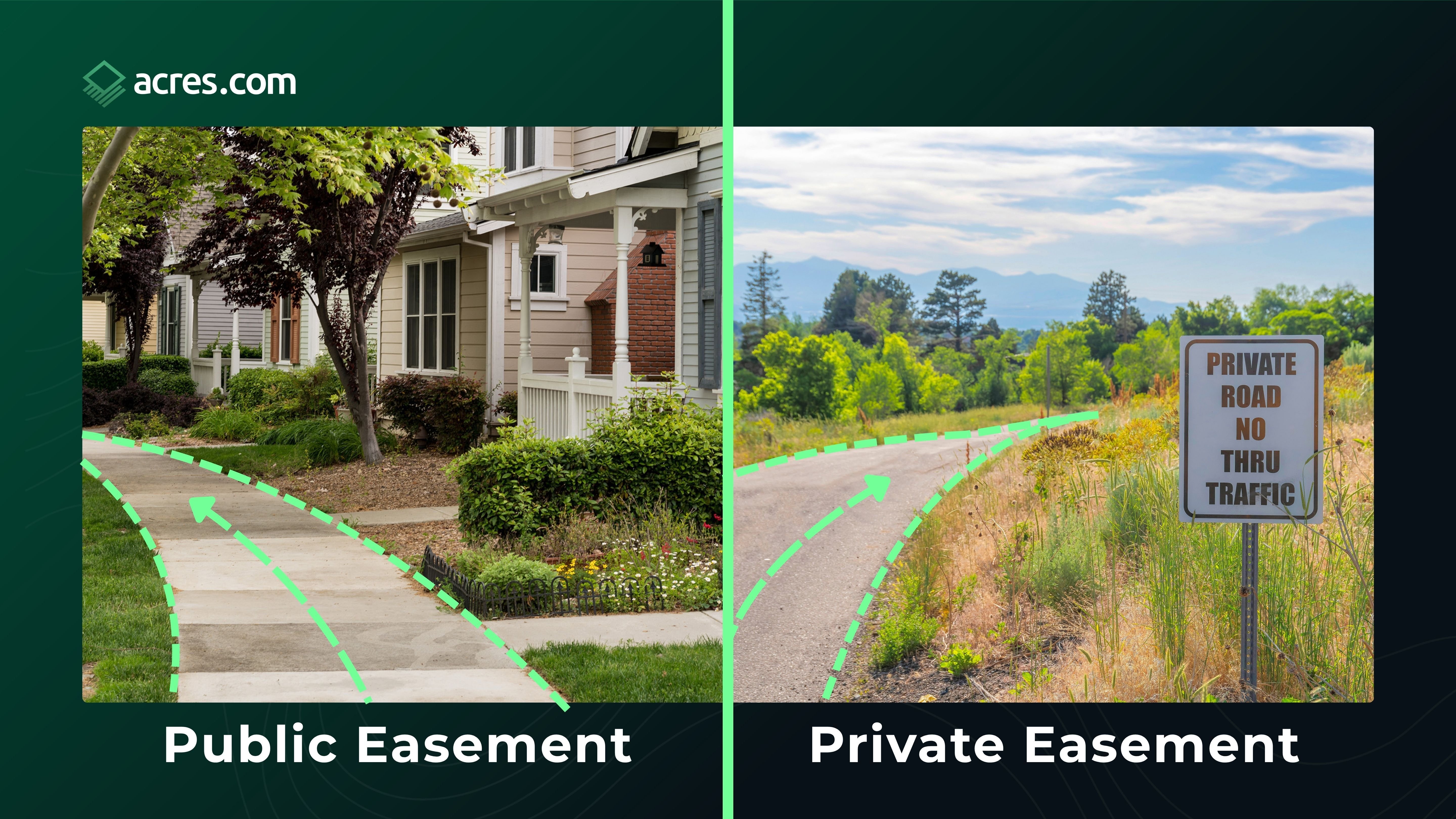 A Beginner S Guide To Property Easements In Land Real Estate
